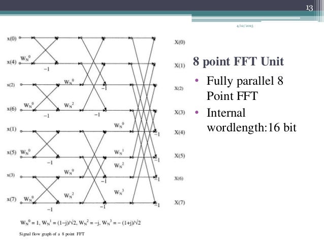 64 Point Fft Chip 