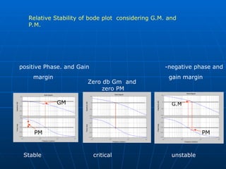 automatic control systems stability analysis .ppt