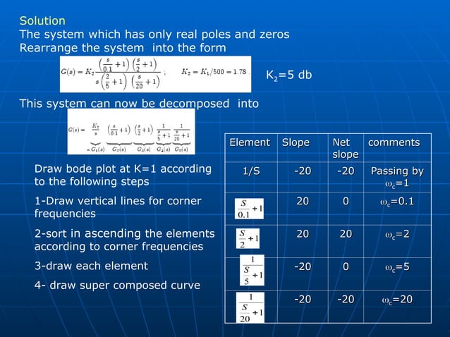 automatic control systems stability analysis .ppt
