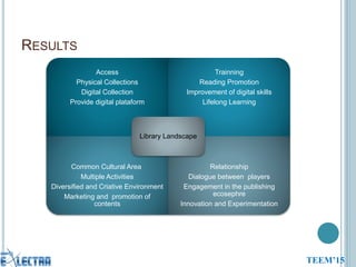 The social role of the libraries: a perspective beyond books | PPT