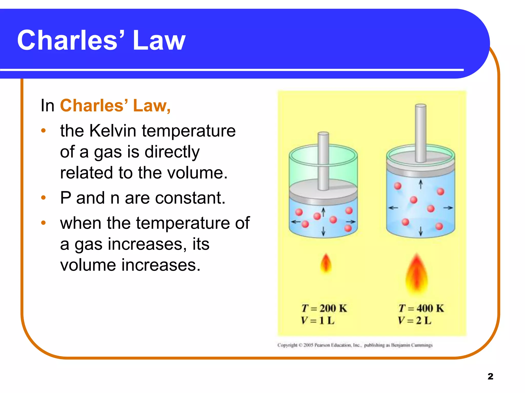 6_4_TV_Charles_Law.ppt
