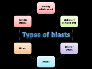 blast resistant structures | PPTX