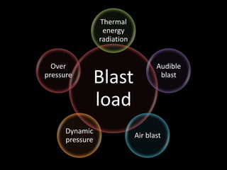 blast resistant structures | PPTX