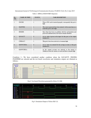 EVALUATION OF ATM FUNCTIONING USING VHDL AND FPGA | PDF | Programming Languages | Computing