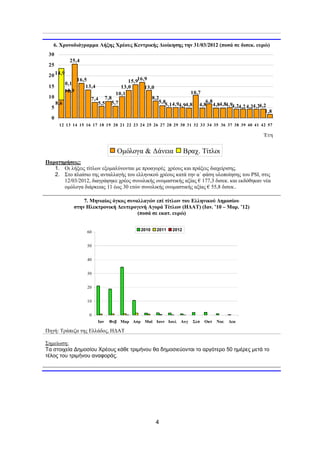 Δελτίο Δημόσιου Χρέους, Μάρτιος 2012 | PDF