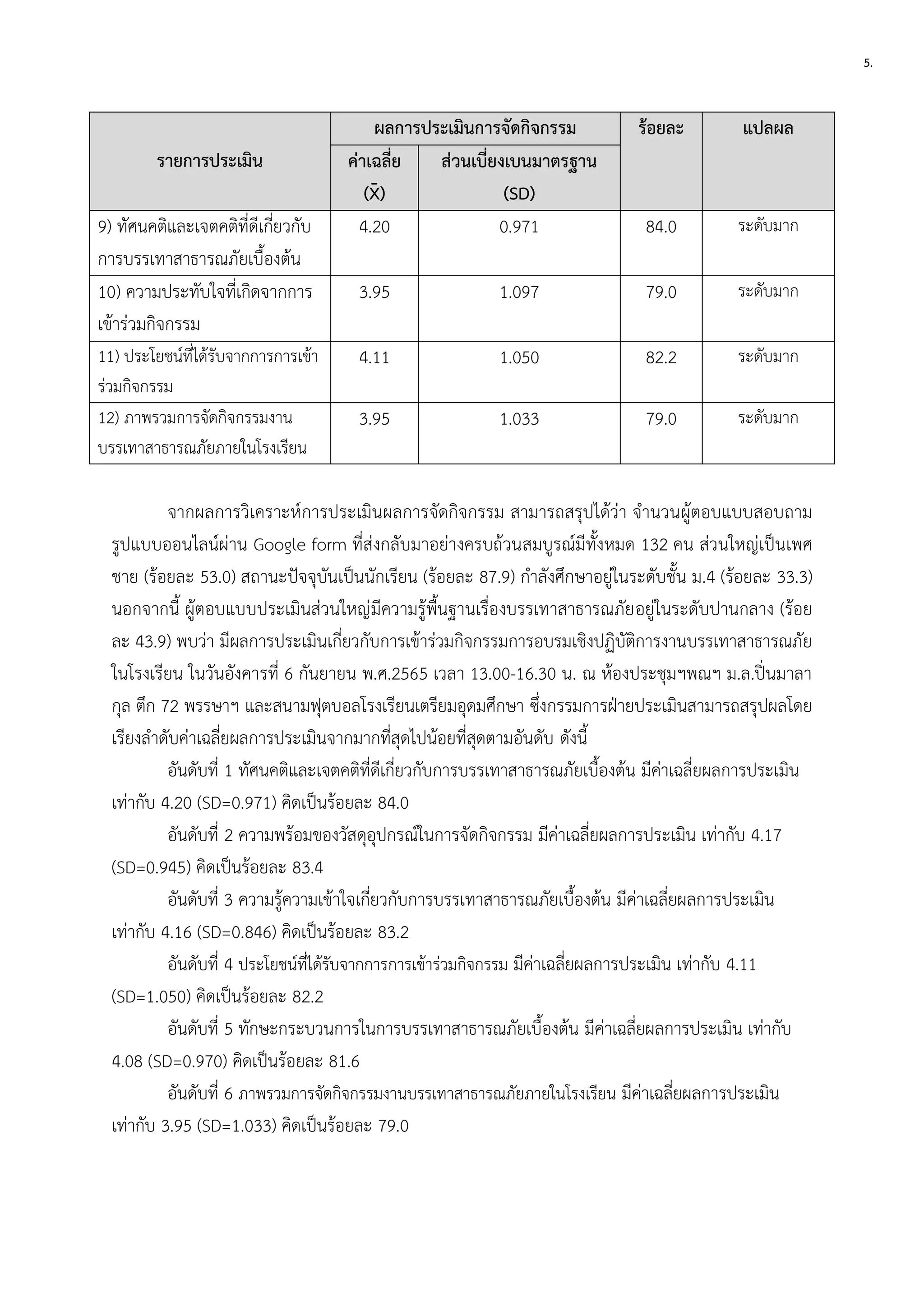 บันทึกข้อความประเมินดับเพลิง2565_ครูวิชัย | PDF