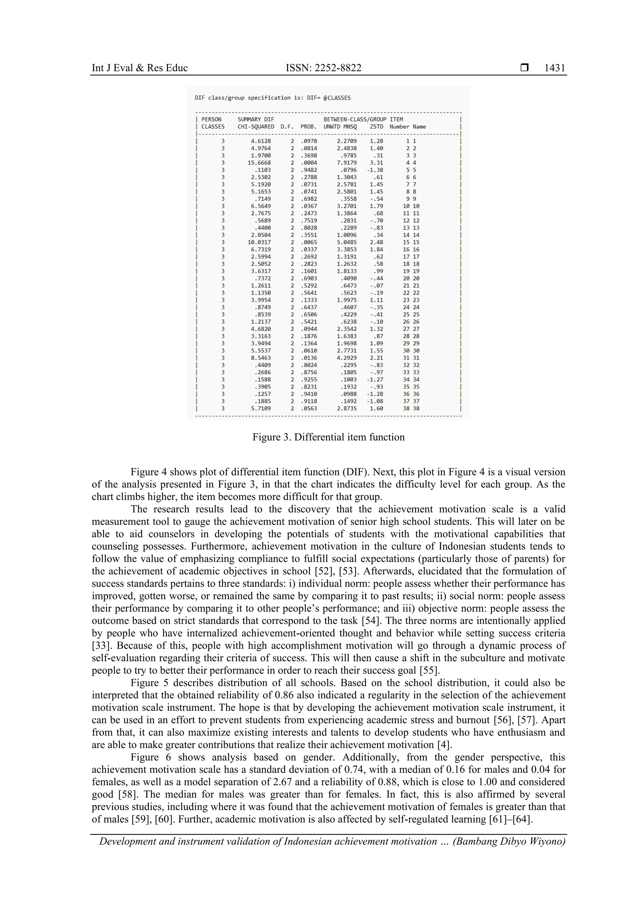 Development and instrument validation of Indonesian achievement ...