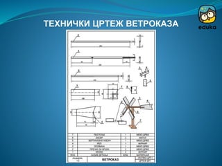 Model VETROKAZ | PPTX