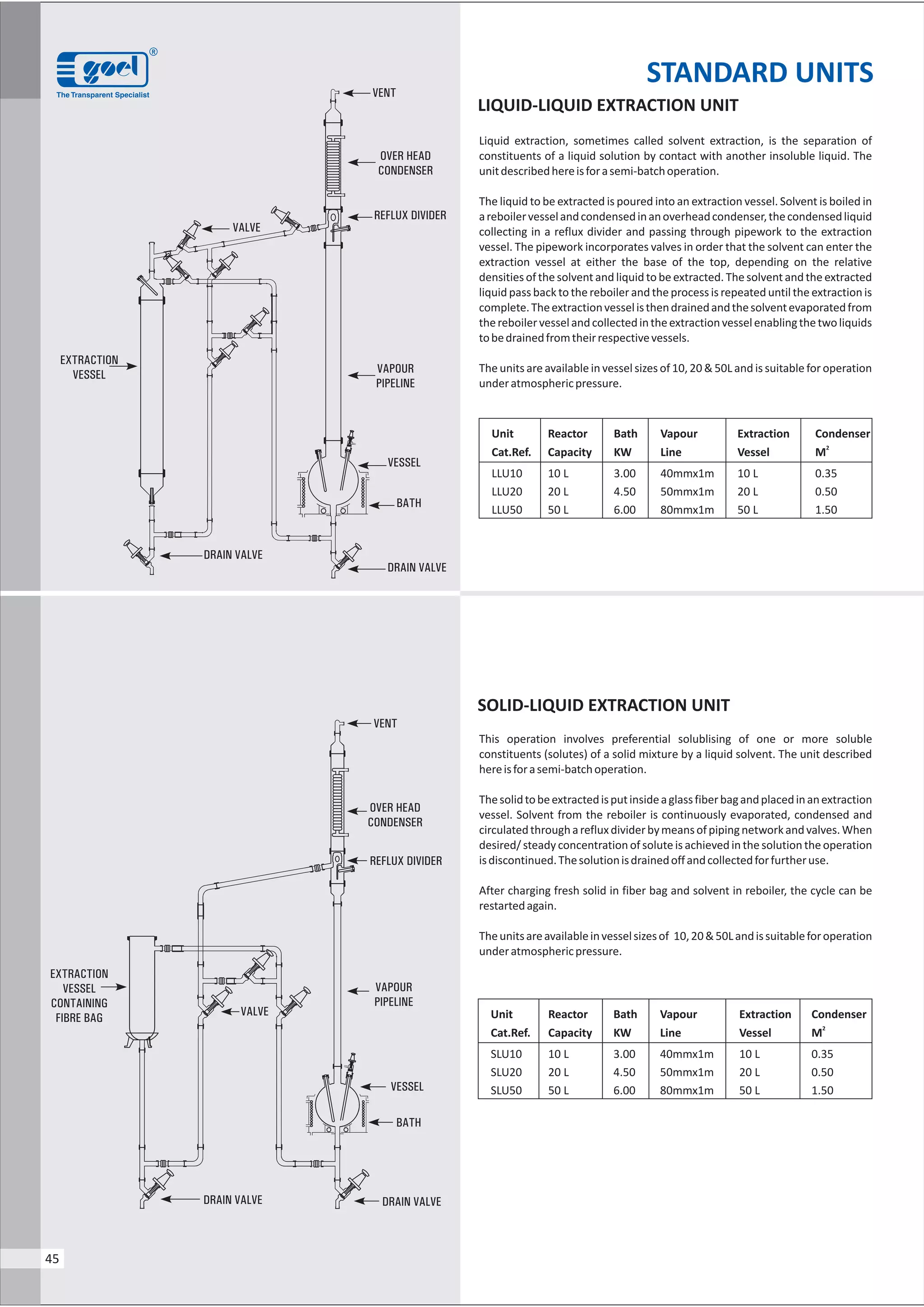 standard units | multi purpose unit | falling film absorber | PDF