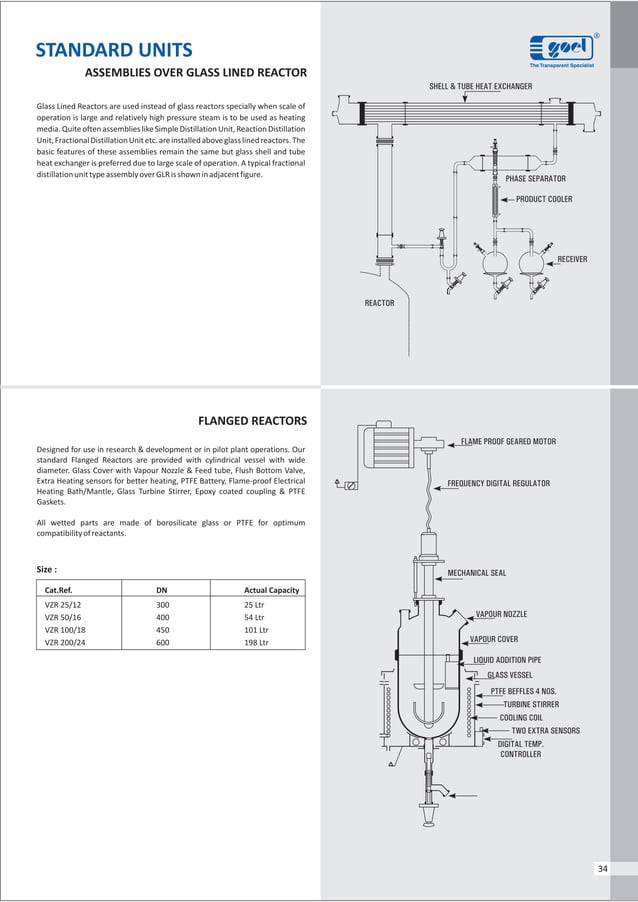 standard units | multi purpose unit | falling film absorber | PDF