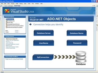 ADO.NETObjects | PPT