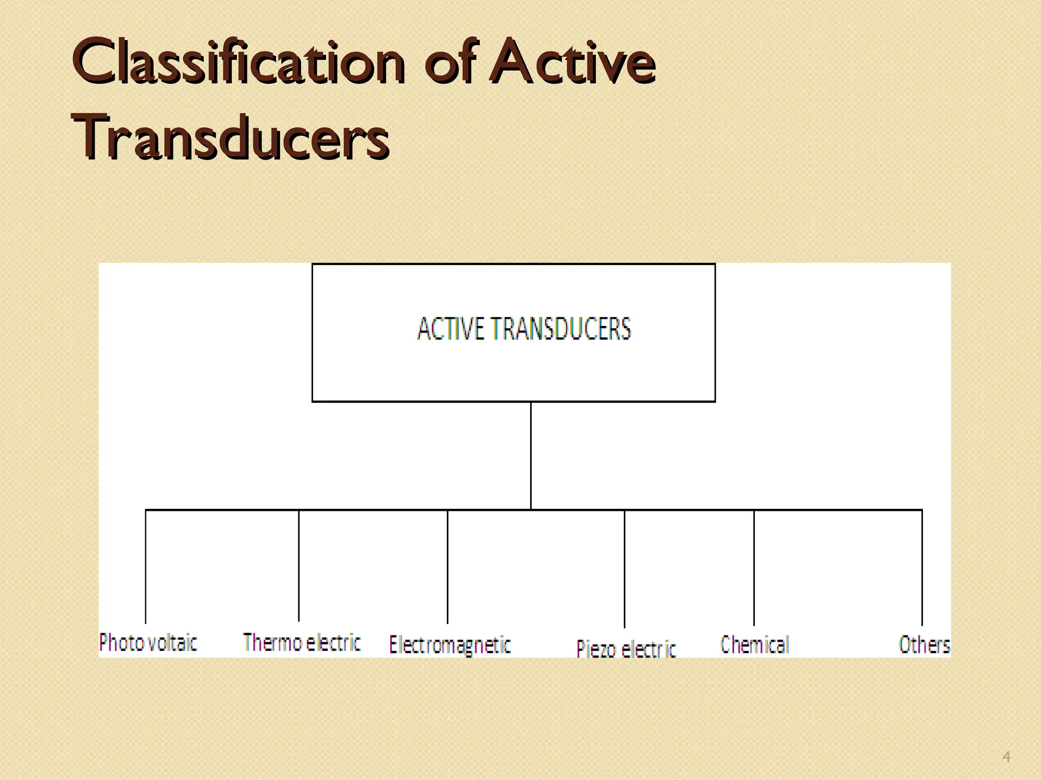 basic electronics engineering for first year | PPT