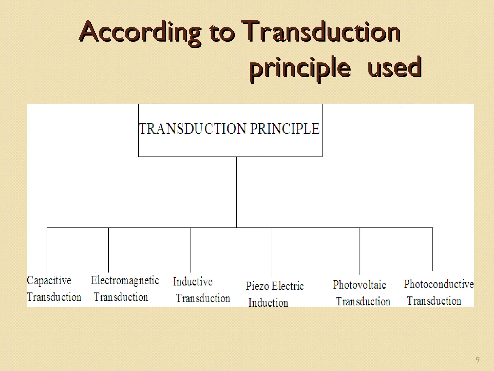basic electronics engineering for first year | PPT | Physics | Science