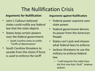 6.5 Finance & States’ Rights | PPT