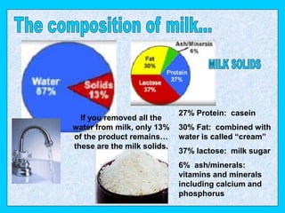 65-Milk.ppt