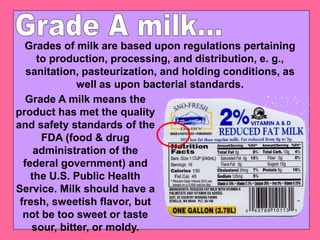 65-Milk.ppt