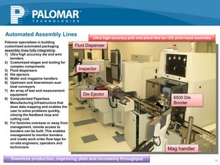 6500 die-bonder overview | PPT
