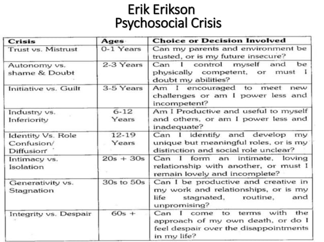 6501 day 2 growth and development.pdf | Free Download