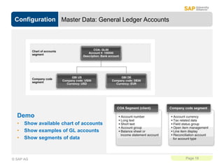 SAP University - Financial Accounting | PPT