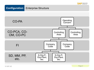 SAP University - Financial Accounting | PPT