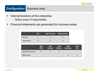 SAP University - Financial Accounting | PPT