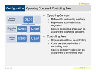 SAP University - Financial Accounting | PPT