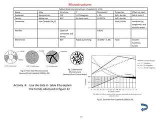 6505 assignment 1 interactive resource | PPTX