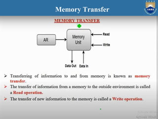 computer organisation and architecture_ppt.pptx