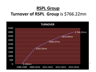 Leayan Global - Compay Profile | PPT