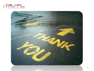 Leayan Global - Compay Profile | PPTX