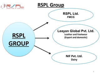 Leayan Global - Compay Profile | PPTX