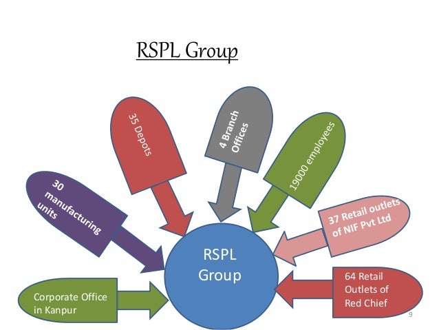 Leayan Global - Compay Profile