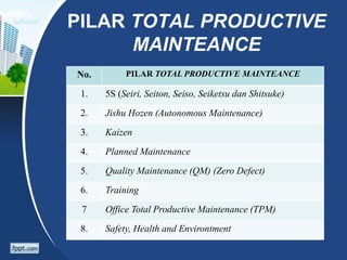 Total Productive Maintenance | PPTX