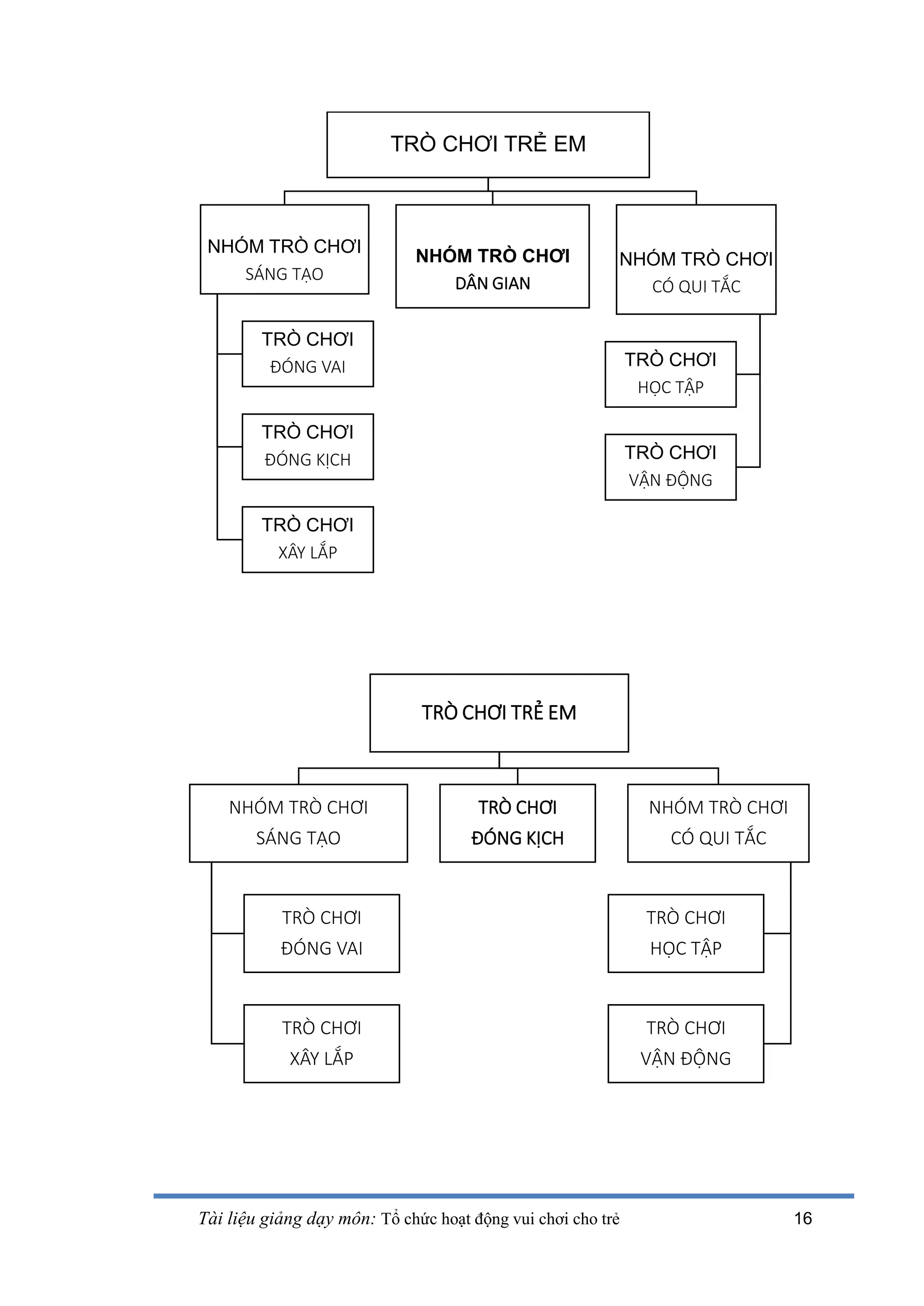 TÀI LIỆU GIẢNG DẠY MÔN: TỔ CHỨC HOẠT ĐỘNG VUI CHƠI CHO TRẺ | PDF