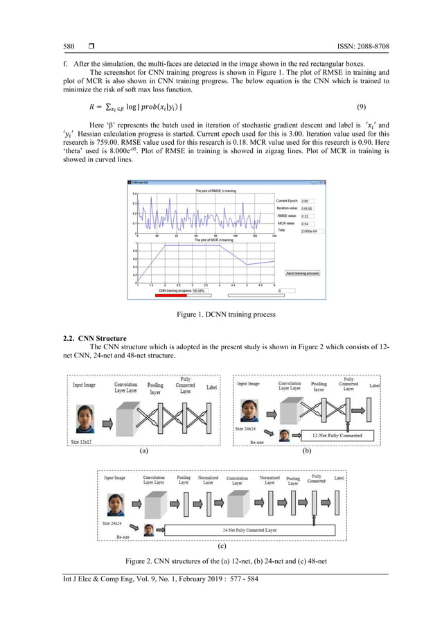 Deep Learning For Pose Invariant Face Detection In Unconstrained 7215
