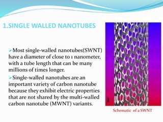 65144898-Final-Ppt-of-Carbon-Nanotubes.pptx | Chemistry | Science