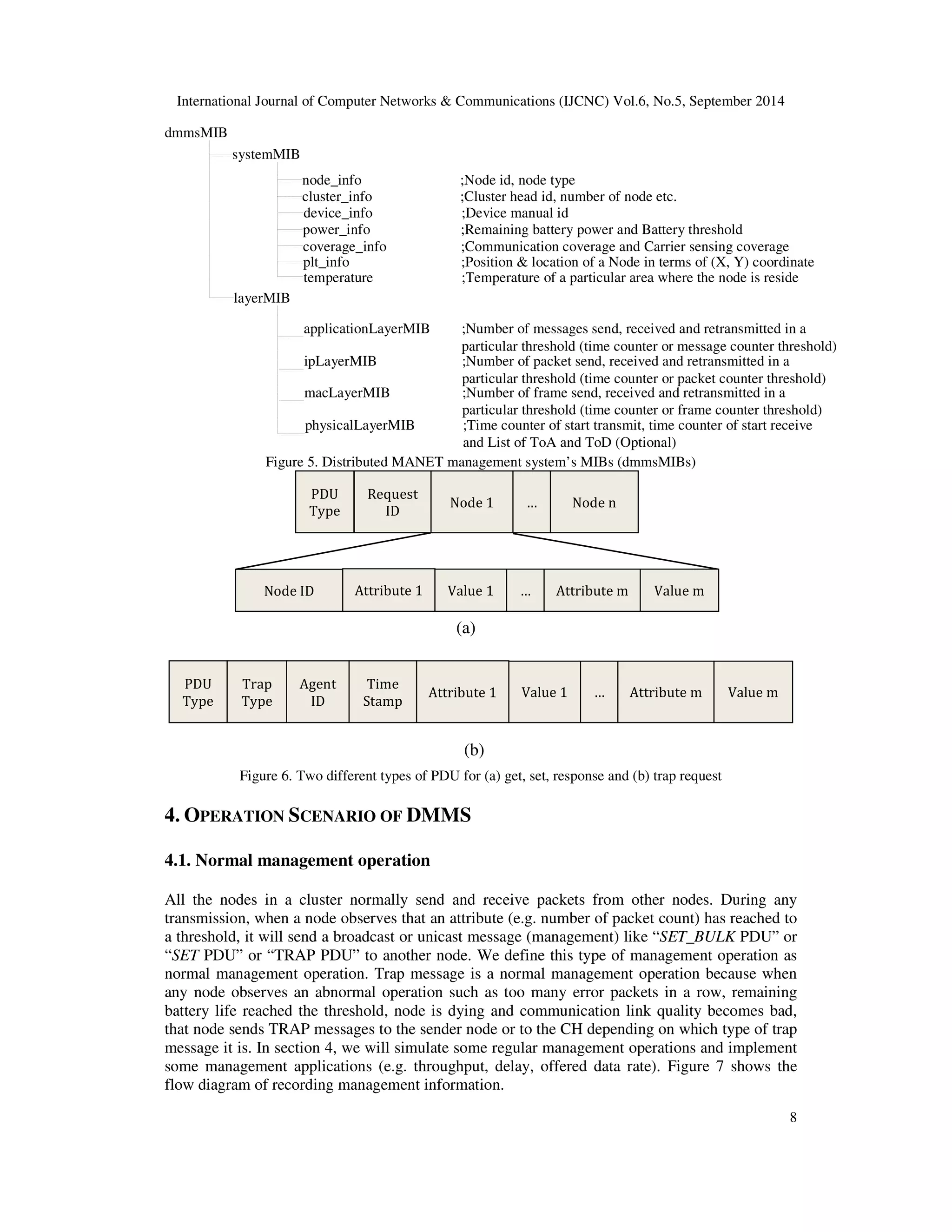 MODELING AND DESIGNING RESOURCE EFFICIENT DISTRIBUTED MANET MANAGEMENT ... MODELING AND DESIGNING RESOURCE EFFICIENT DISTRIBUTED MANET MANAGEMENT ...