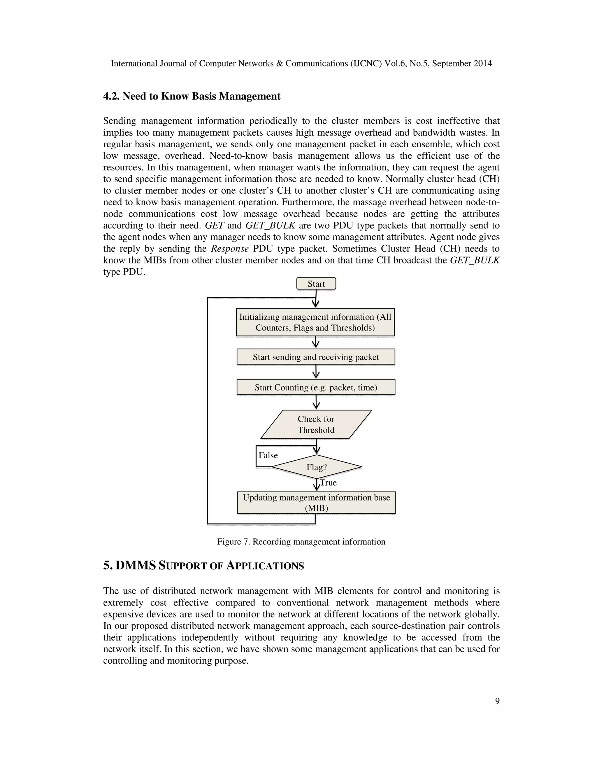 MODELING AND DESIGNING RESOURCE EFFICIENT DISTRIBUTED MANET MANAGEMENT ... MODELING AND DESIGNING RESOURCE EFFICIENT DISTRIBUTED MANET MANAGEMENT ...