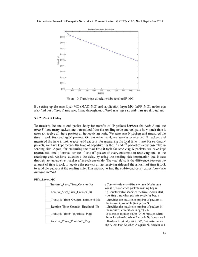 MODELING AND DESIGNING RESOURCE EFFICIENT DISTRIBUTED MANET MANAGEMENT SYSTEM (DMMS) | PDF