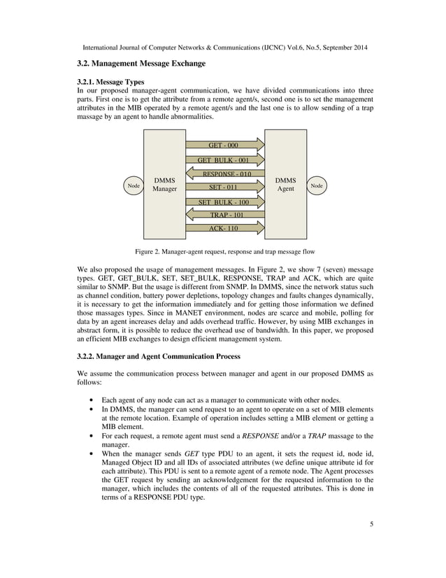 MODELING AND DESIGNING RESOURCE EFFICIENT DISTRIBUTED MANET MANAGEMENT ... MODELING AND DESIGNING RESOURCE EFFICIENT DISTRIBUTED MANET MANAGEMENT ...