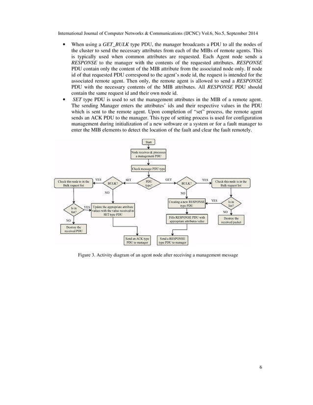 MODELING AND DESIGNING RESOURCE EFFICIENT DISTRIBUTED MANET MANAGEMENT SYSTEM (DMMS) | PDF