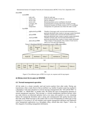 MODELING AND DESIGNING RESOURCE EFFICIENT DISTRIBUTED MANET MANAGEMENT SYSTEM (DMMS) | PDF