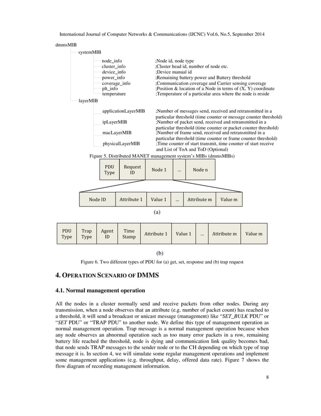 MODELING AND DESIGNING RESOURCE EFFICIENT DISTRIBUTED MANET MANAGEMENT SYSTEM (DMMS) | PDF