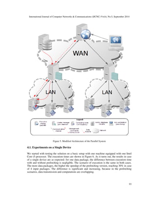 NETWORK-AWARE DATA PREFETCHING OPTIMIZATION OF COMPUTATIONS IN A HETEROGENEOUS HPC FRAMEWORK | PDF