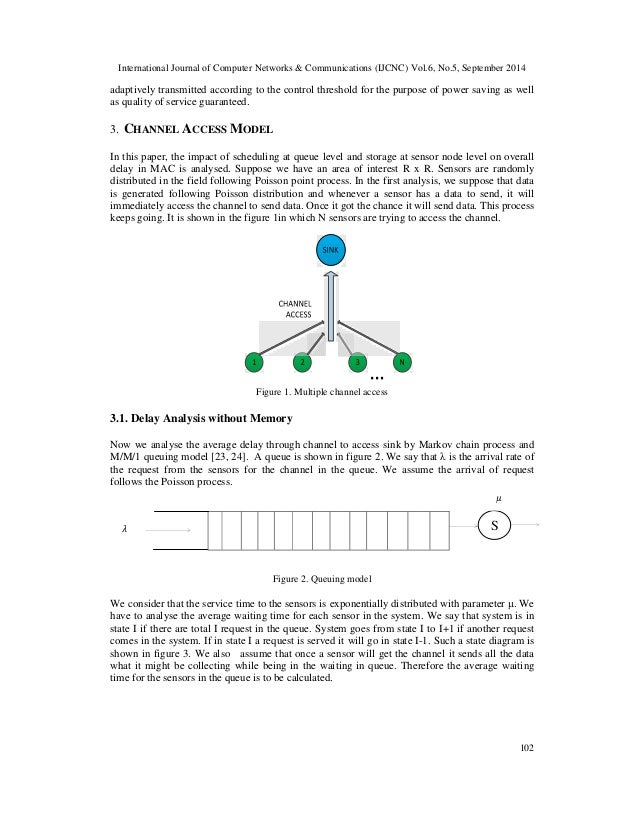 Performance Analysis Of Channel Access Model