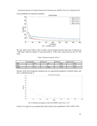 A COMPUTER VIRUS PROPAGATION MODEL USING DELAY DIFFERENTIAL EQUATIONS WITH PROBABILISTIC ...