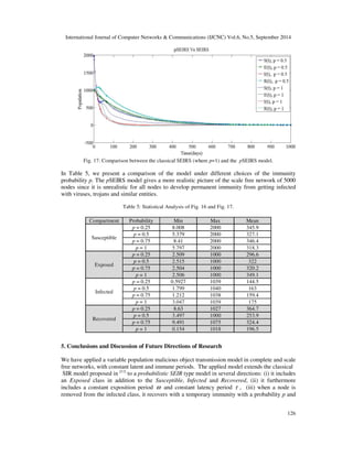 A COMPUTER VIRUS PROPAGATION MODEL USING DELAY DIFFERENTIAL EQUATIONS WITH PROBABILISTIC ...
