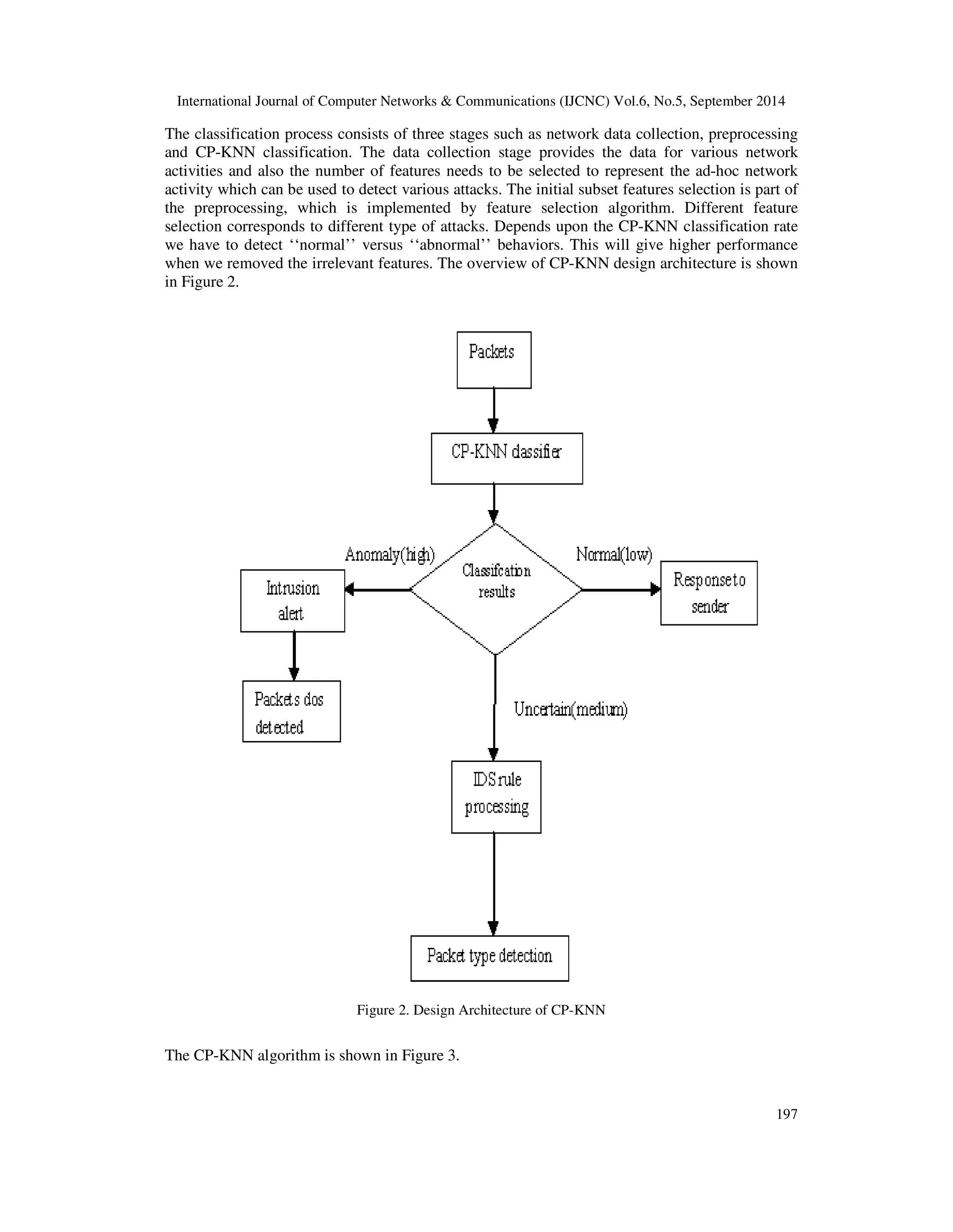 A NOVEL INTRUSION DETECTION MODEL FOR MOBILE AD-HOC NETWORKS USING CP-KNN | PDF | Information ...