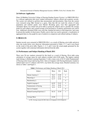 Libyan Students' Academic Performance and Ranking in Nursing ...