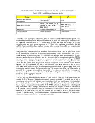 Group Based Algorithm to Manage Access Technique in the Vehicular Networking to Reduce Preamble ...